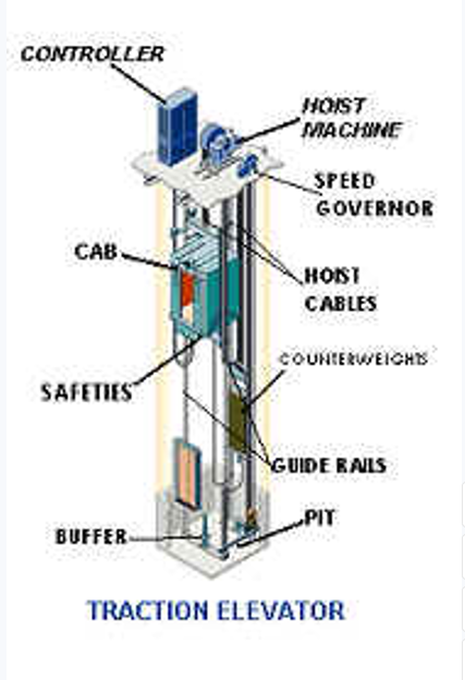 Traction Elevator Vs Hydraulic Elevator - FUJIRISE Elevator Co.,Ltd.