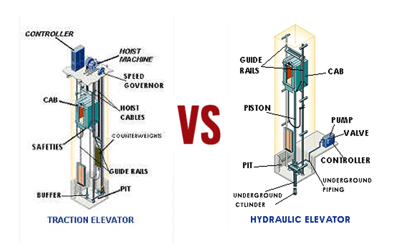 A Comprehensive Guide to Passenger Lift Sizes 2024 - FUJIRISE Elevator ...