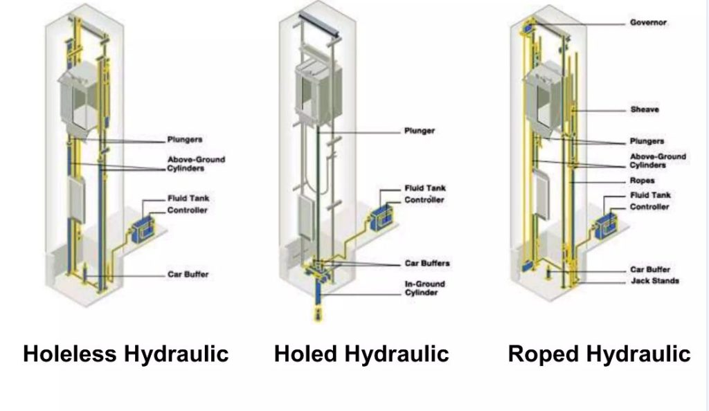 Traction Elevator Vs Hydraulic Elevator - FUJIRISE Elevator Co.,Ltd.